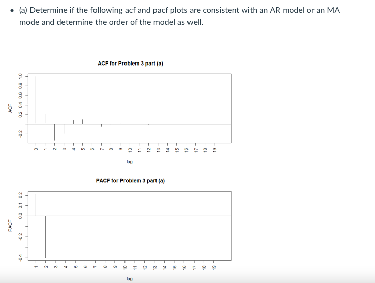 Solved A Determine If The Following Acf And Pacf Plots Are