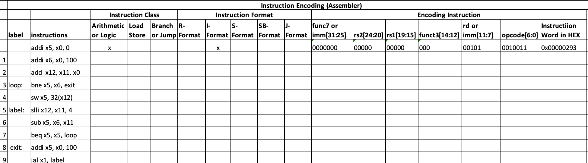 1) given RISC-V assembly instructions, identify the | Chegg.com