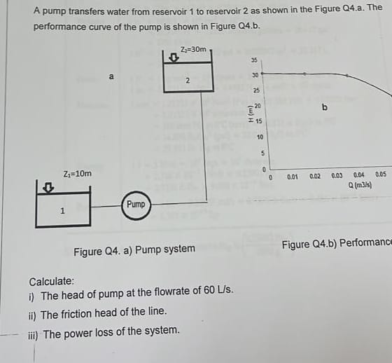 Solved A pump transfers water from reservoir 1 to reservoir | Chegg.com