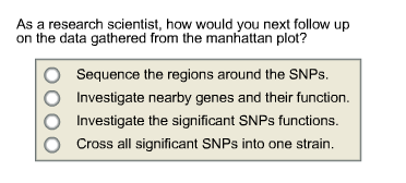 Solved A manhattan plot is generated from a genome-wide | Chegg.com