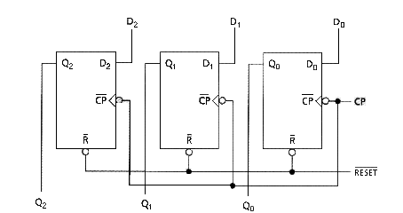 Solved A: Parallel in-Parallel out B:Parallel in-Serial | Chegg.com