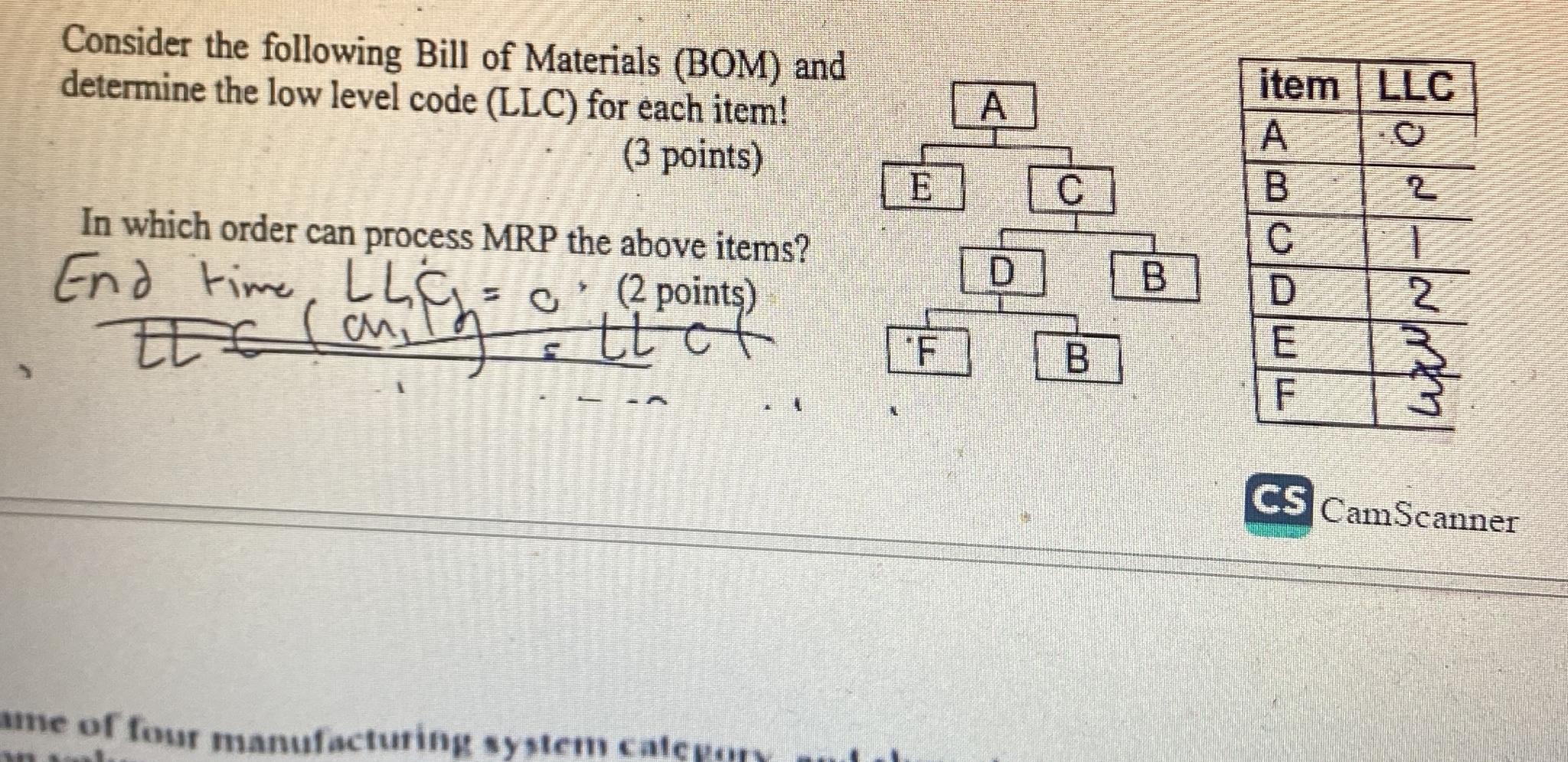 Solved Consider the following Bill of Materials (BOM) and | Chegg.com