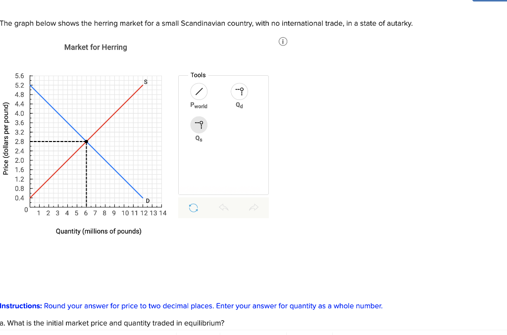 Solved The graph below shows the herring market for a small | Chegg.com