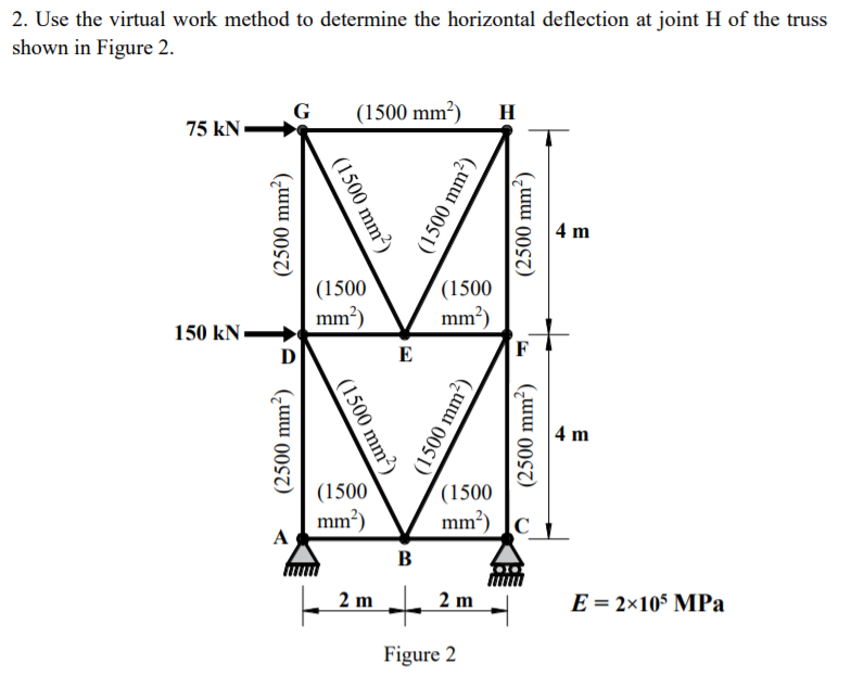 Solved 2. Use the virtual work method to determine the | Chegg.com
