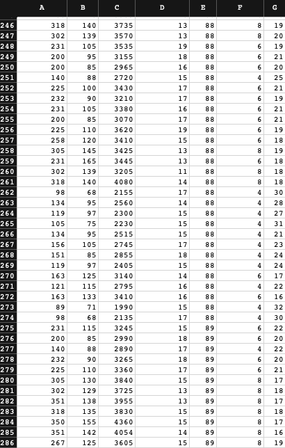Solved Regression For this assignment, please use the built | Chegg.com