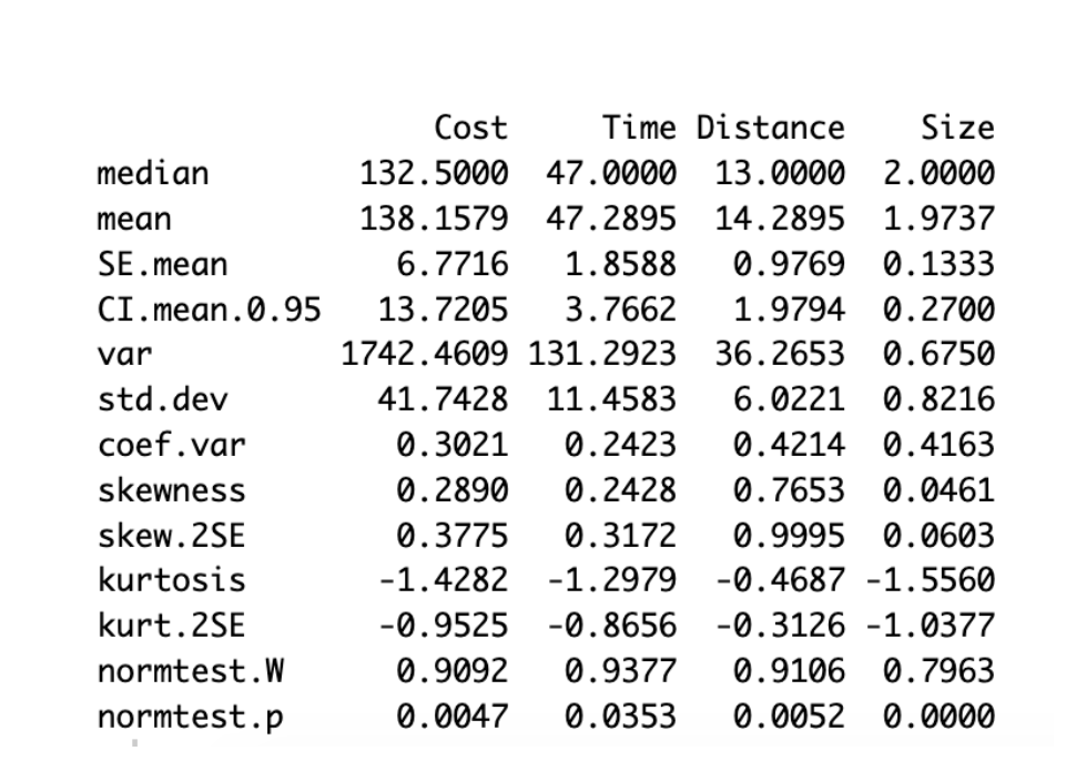 Solved median mean SE.mean CI.mean.0.95 var std.dev | Chegg.com