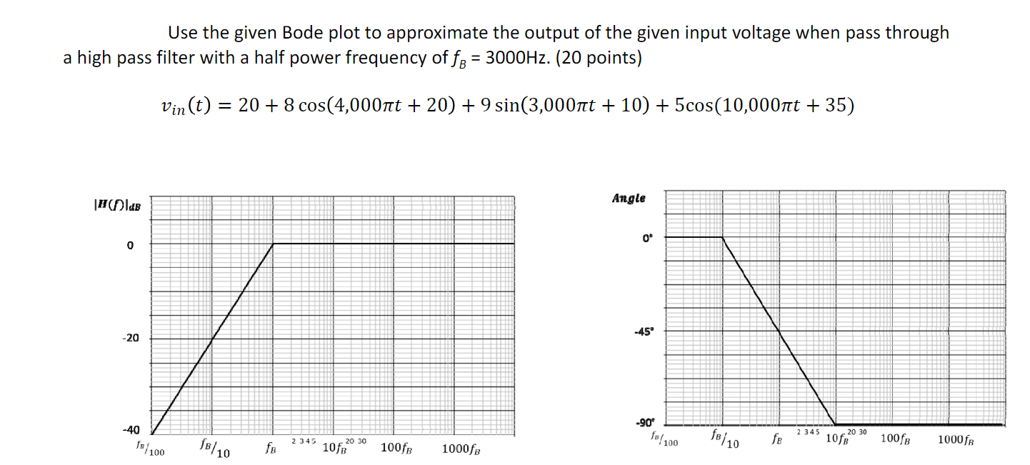 Solved Use the given Bode plot to approximate the output of | Chegg.com