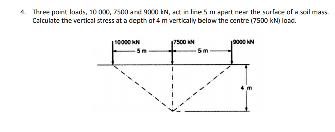 Solved 4. Three point loads, 10 000, 7500 and 9000 kN, act | Chegg.com