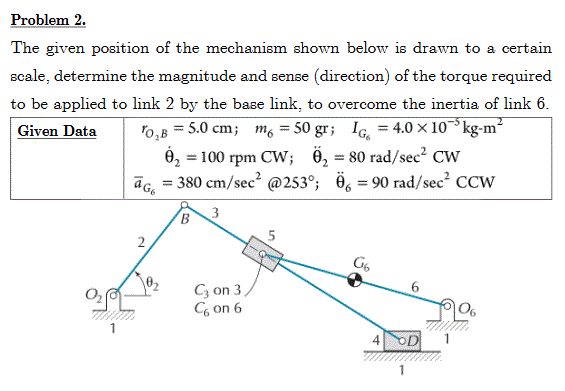 Solved Problem 2. The given position of the mechanism shown | Chegg.com