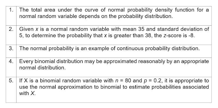 Solved 1. The total area under the curve of normal | Chegg.com