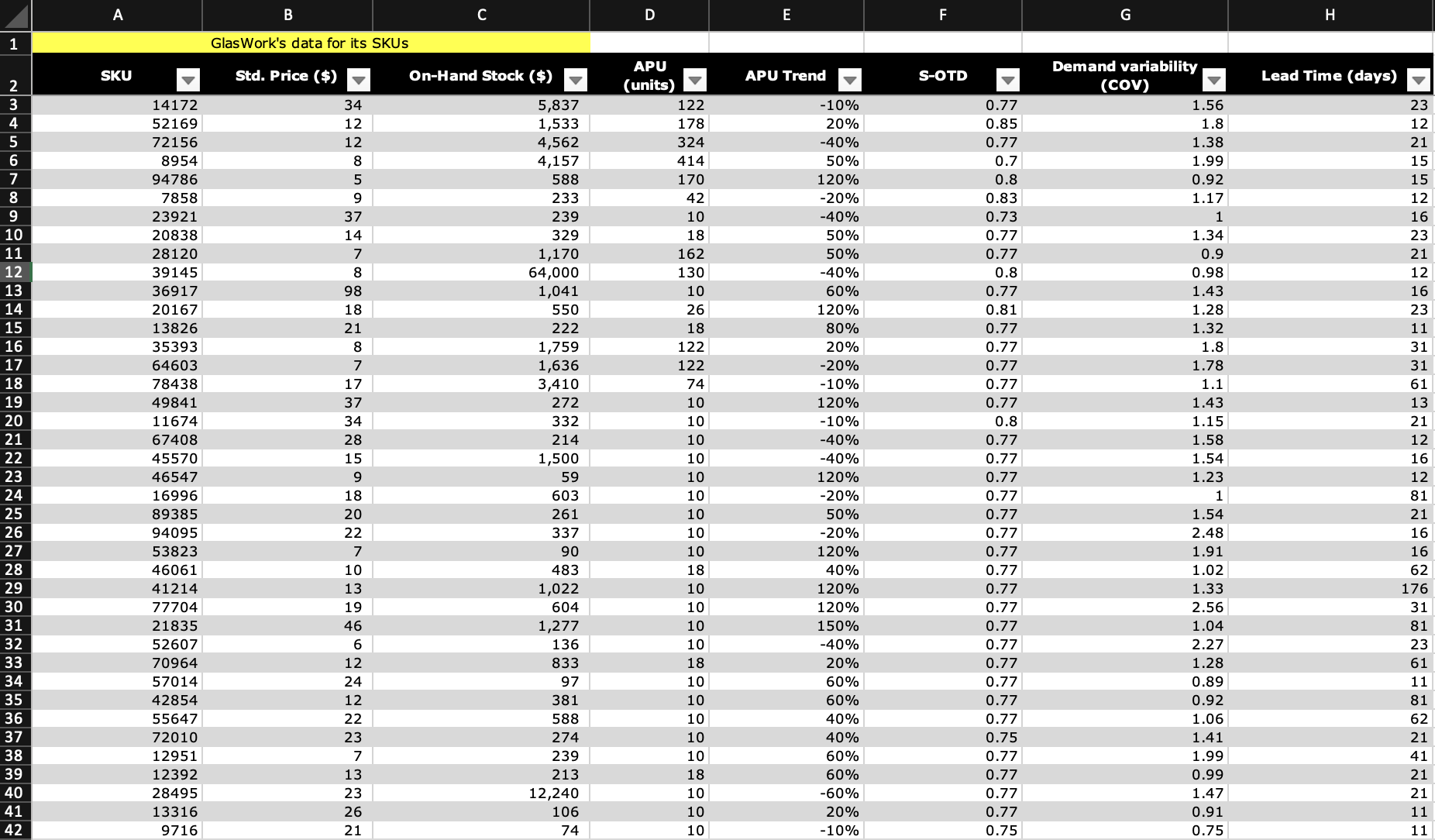 Solved SKU - ﻿SKU NUmberStd. ﻿Price ($) - ﻿Price of each | Chegg.com