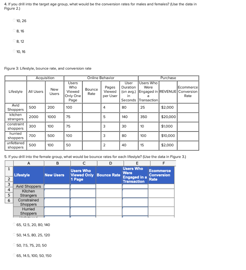 Marketing Analytics: Using Demographic Data to Select | Chegg.com
