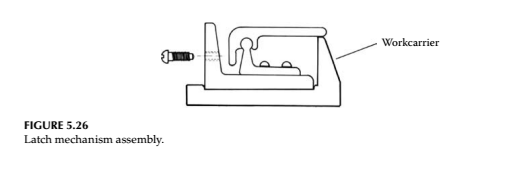 Solved The final operation in the automatic assembly of a | Chegg.com