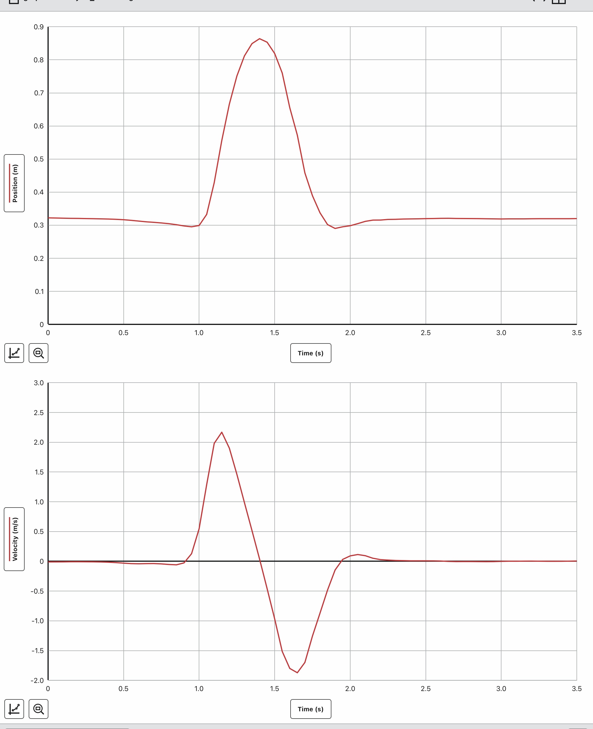 Solved A. Using the velocity vs time graph, divide the graph | Chegg.com
