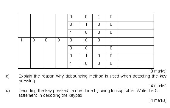 Solved Fig. 2 shows a PIC18F4550 microcontroller interfacing | Chegg.com