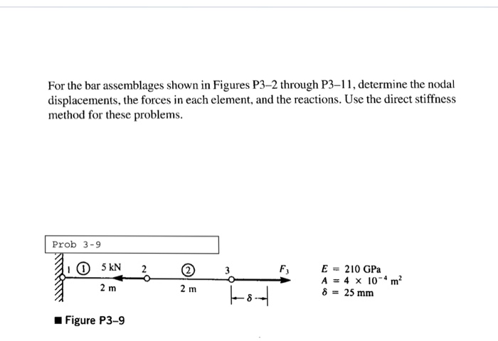 Solved For The Bar Assemblages Shown In Figures P3 2 Through