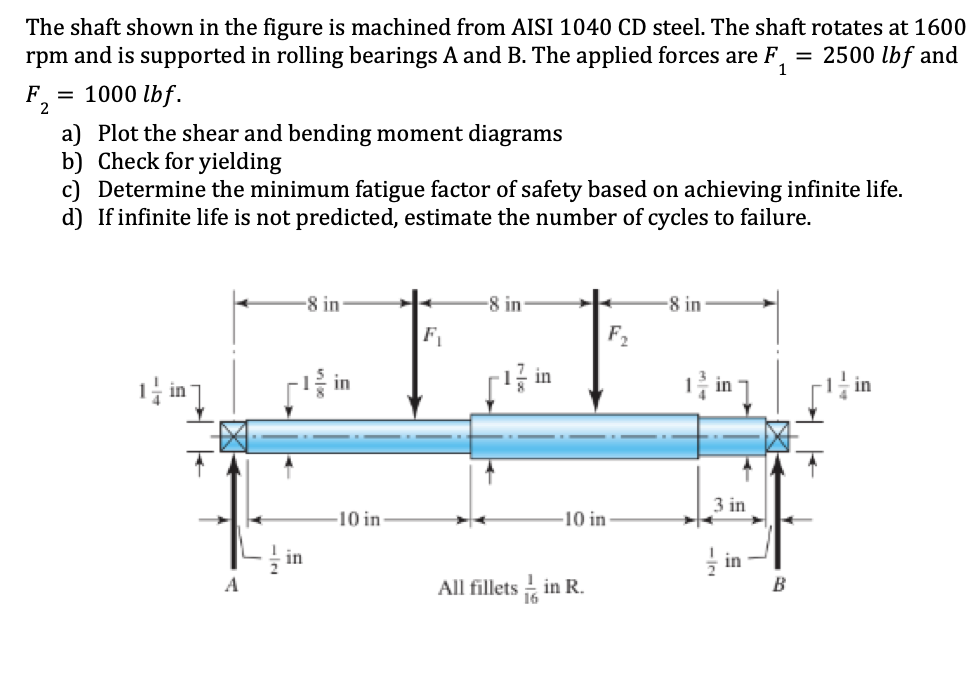 Solved The shaft shown in the figure is machined from AISI | Chegg.com