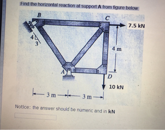 Solved Find the horizontal reaction at support A from figure | Chegg.com