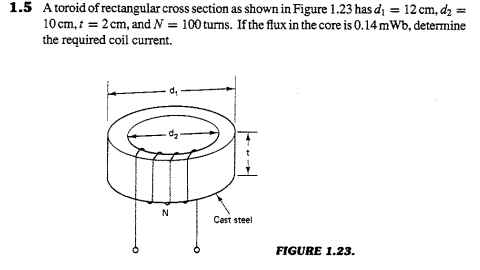 Solved 1.5 A toroid of rectangular cross section as shown in | Chegg.com