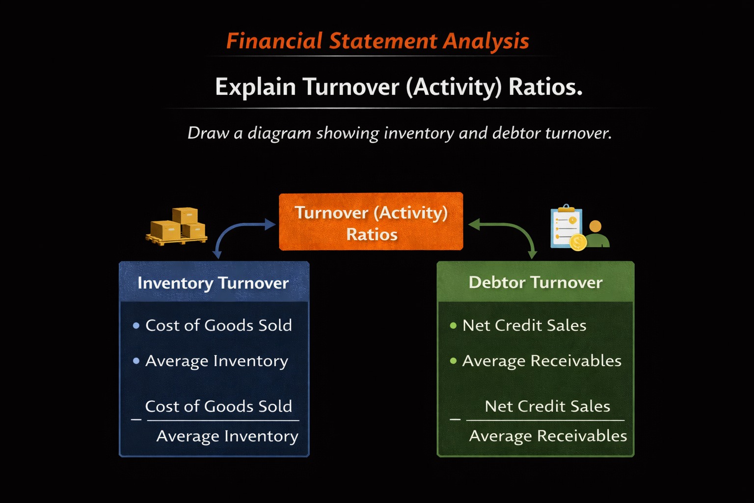 Solved Financial Statement Analysis Explain Turnover | Chegg.com