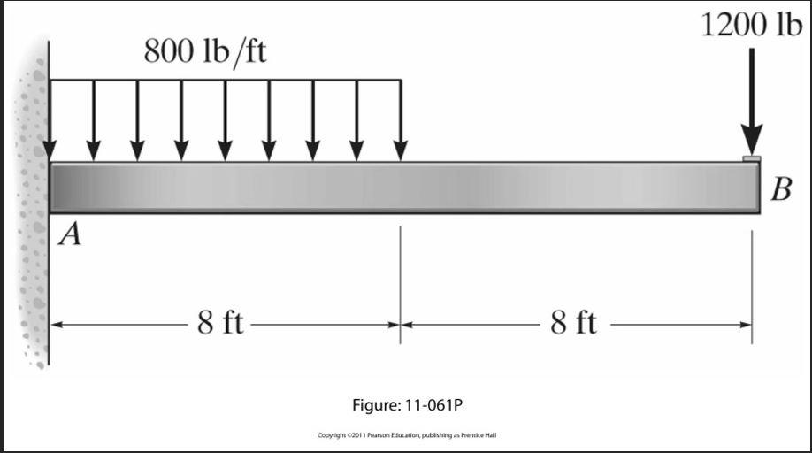 Solved The beam shown below is a W12x45 Wide-Flange beam. | Chegg.com
