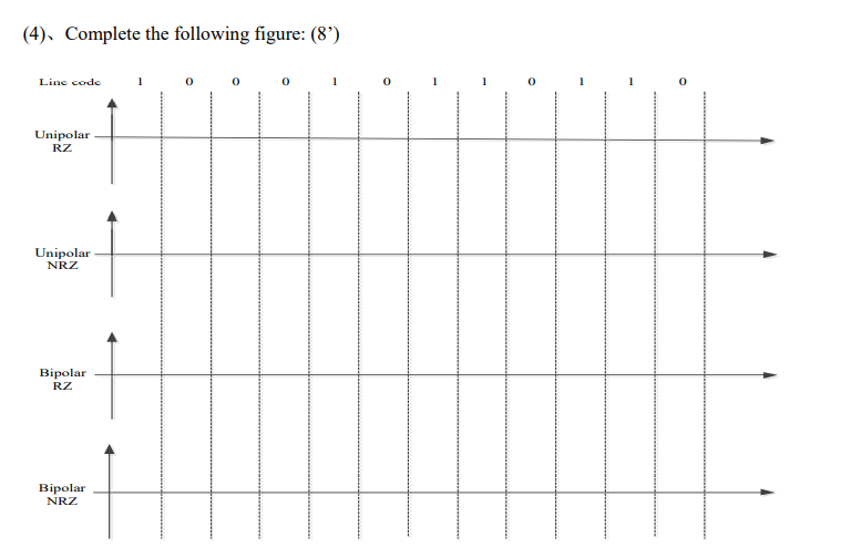 Solved (4). Complete the following figure: (8') Line code 1 | Chegg.com