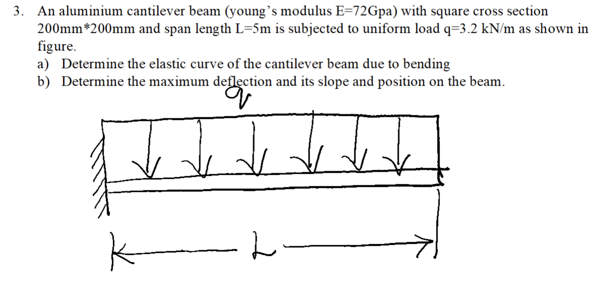 Solved 3. An aluminium cantilever beam (young's modulus | Chegg.com