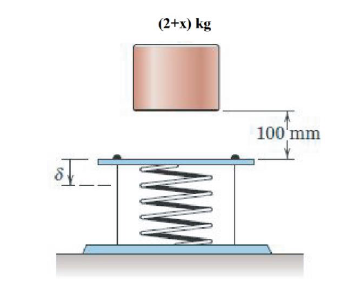 Solved Consider the system as shown in below. The cylinder | Chegg.com