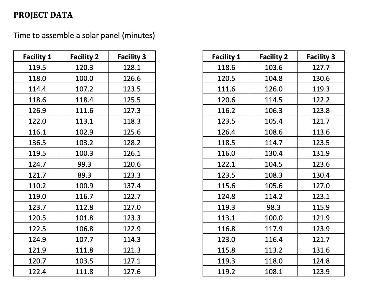 REPORT Prepare a report with the following sections: | Chegg.com