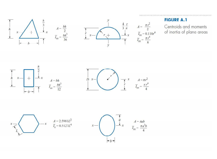 Solved 2. (15 points) The apparatus shown in the figure is | Chegg.com
