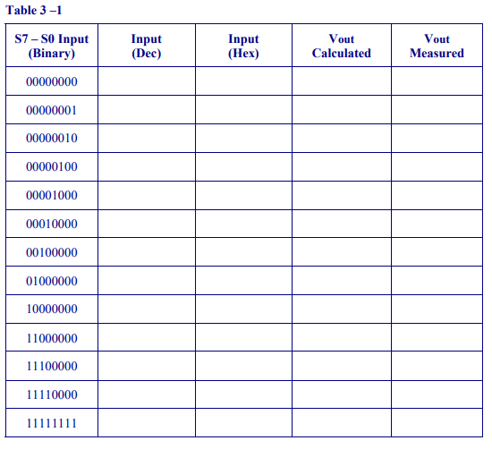 Solved Procedure/Tasks Using Multisim 1. Build the circuit | Chegg.com