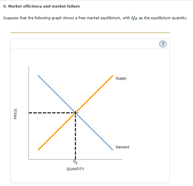 Solved 9. Market efficiency and market failure Suppose that | Chegg.com