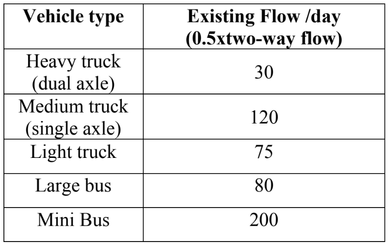 Solved 4. [10 Marks] Calculate the Truck Factor (Tf) for | Chegg.com