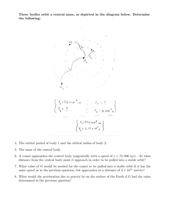 Solved Three bodies orbit a central mass, as depicted in the | Chegg.com
