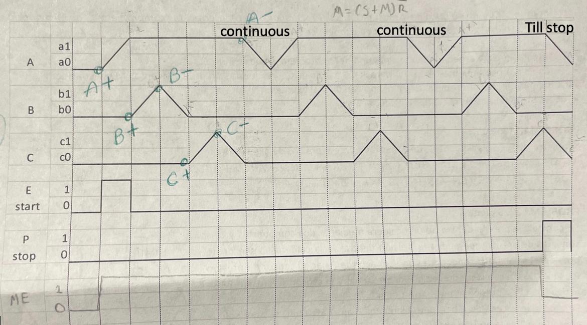 For the schedule shown, the cyclic sequence begins | Chegg.com
