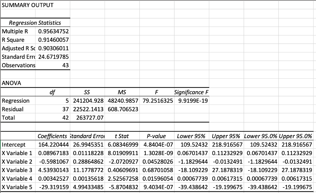 A. Interpret the results about the estimated | Chegg.com