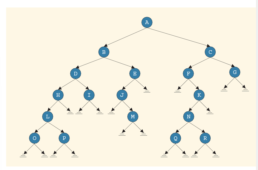 Solved 1. There are 14 different binary trees with four | Chegg.com