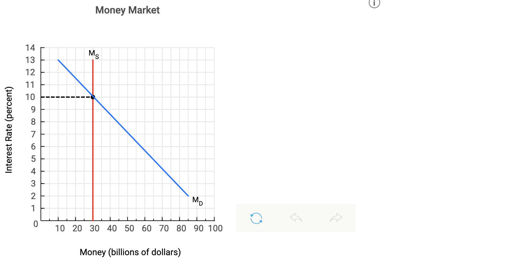 Solved Suppose A Decrease In Consumer Confidence Has Caused Chegg