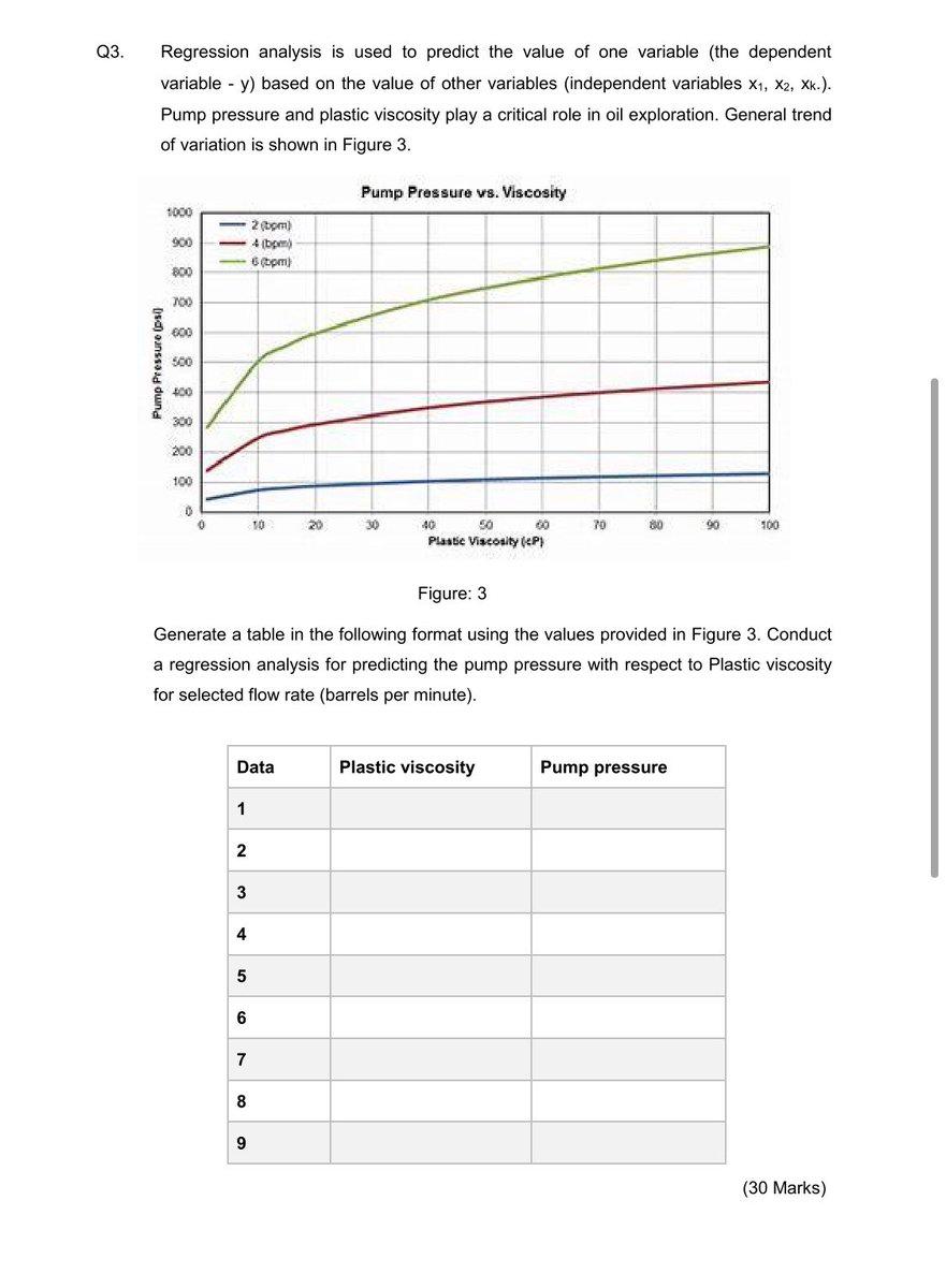 Solved Q3. Regression analysis is used to predict the value | Chegg.com