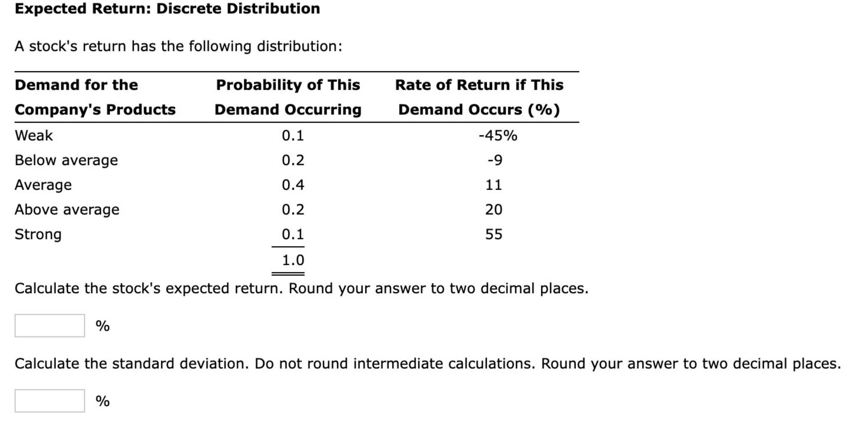 Expected Return: Discrete DistributionA stock's | Chegg.com