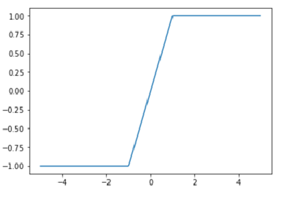Solved Python code. For each of the following images, write | Chegg.com