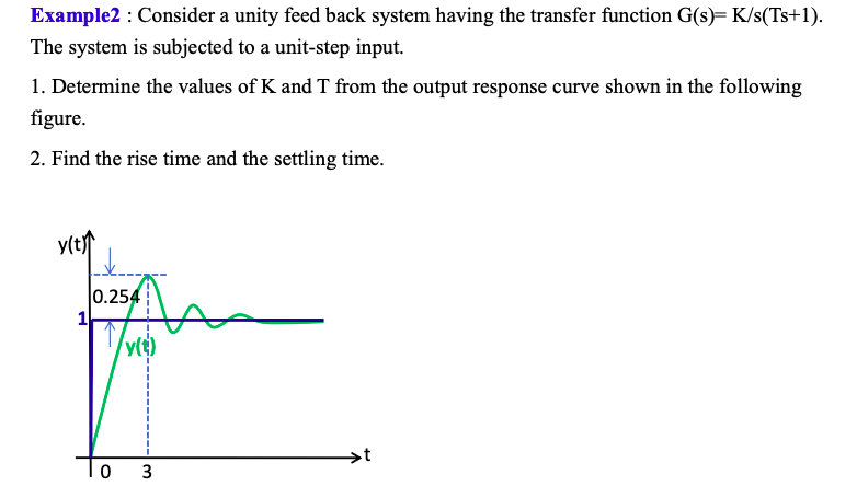 Solved Example2 : Consider a unity feed back system having | Chegg.com