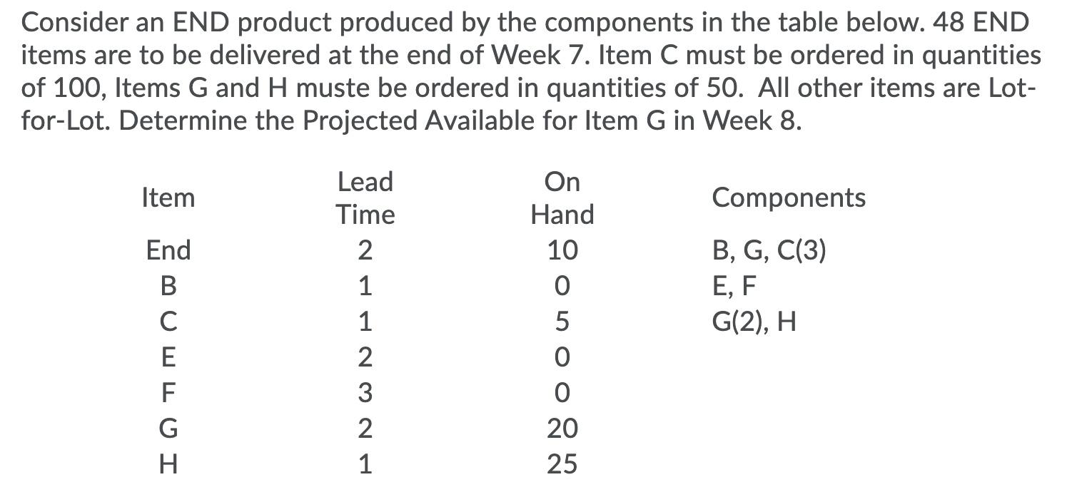 Solved Consider an END product produced by the components in | Chegg.com
