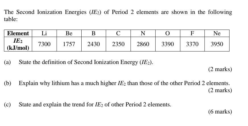 Solved The Second Ionization Energies (IE2) of Period 2 | Chegg.com