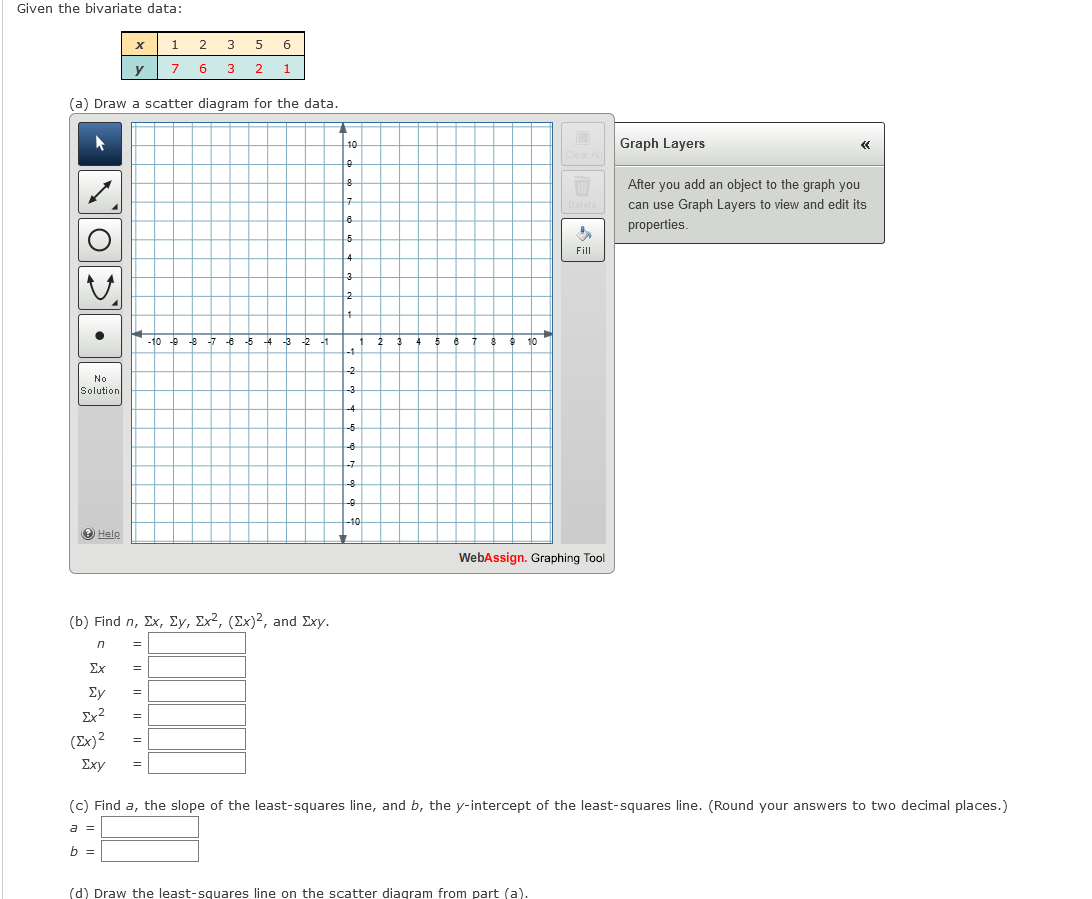 Solved Given the bivariate data: Х 1 2 3 5 6 y 7 6 3 2 1 (a) | Chegg.com