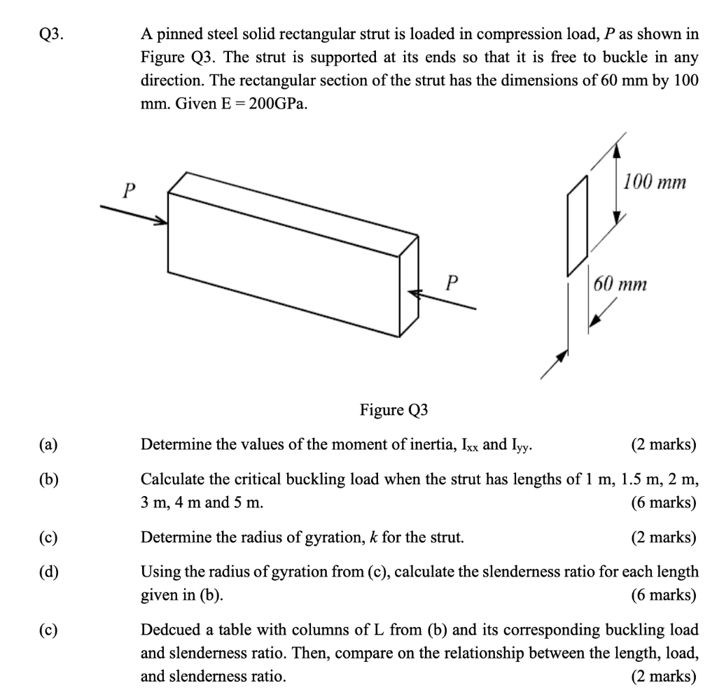 Solved Q3. A pinned steel solid rectangular strut is loaded | Chegg.com