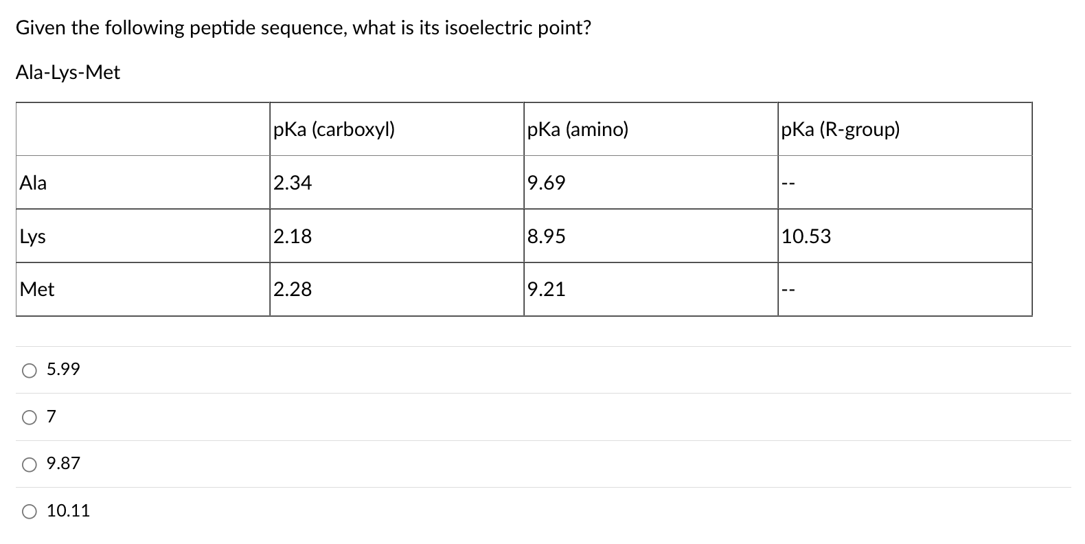 Solved Given the following peptide sequence, what is its | Chegg.com