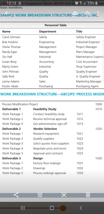 3. Look at the Work Breakdown Structure (WBS) of | Chegg.com