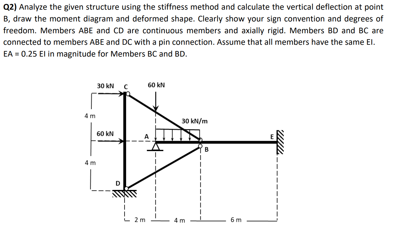 Solved Q2) Analyze the given structure using the stiffness | Chegg.com