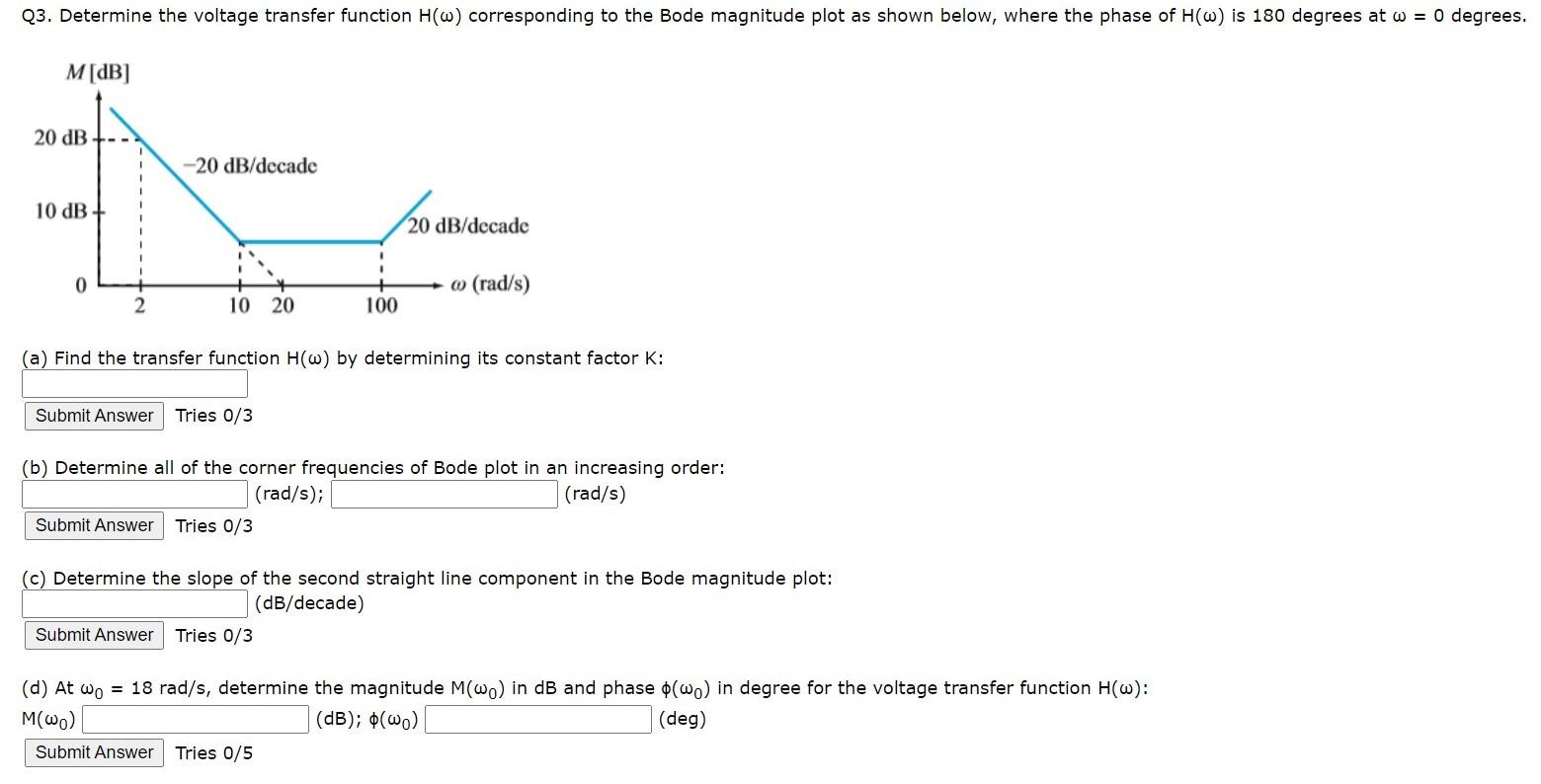 Solved Q3. Determine the voltage transfer function H(ω) | Chegg.com